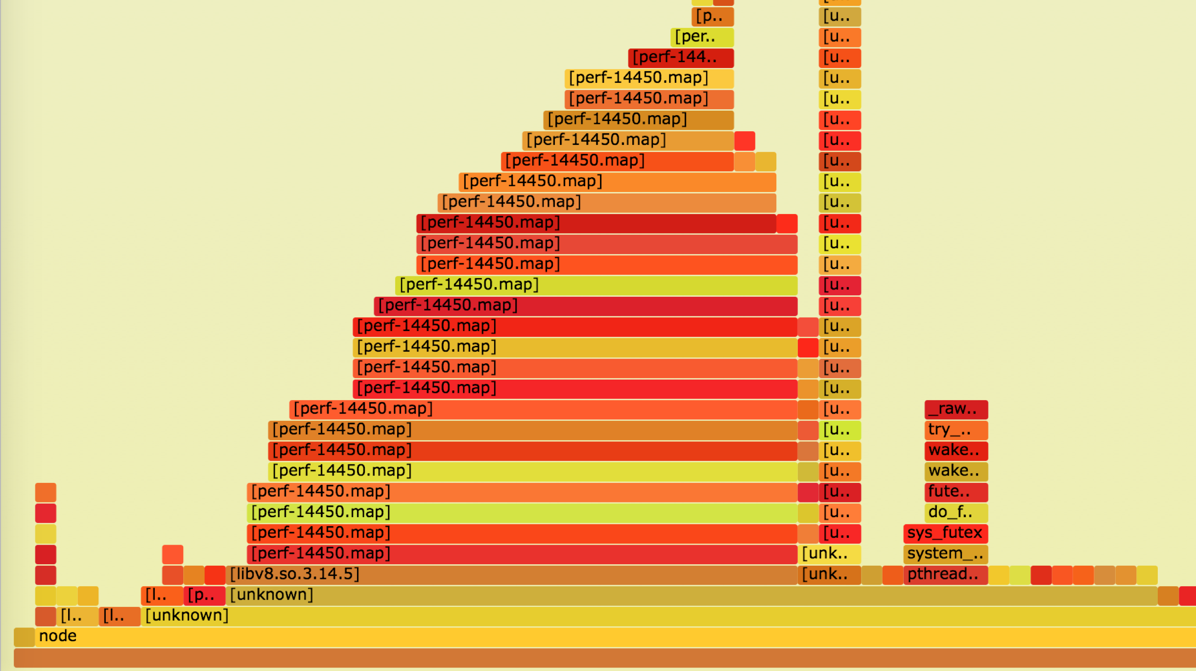 一次node进程cpu负载高问题的处理 | 许森琪的博客